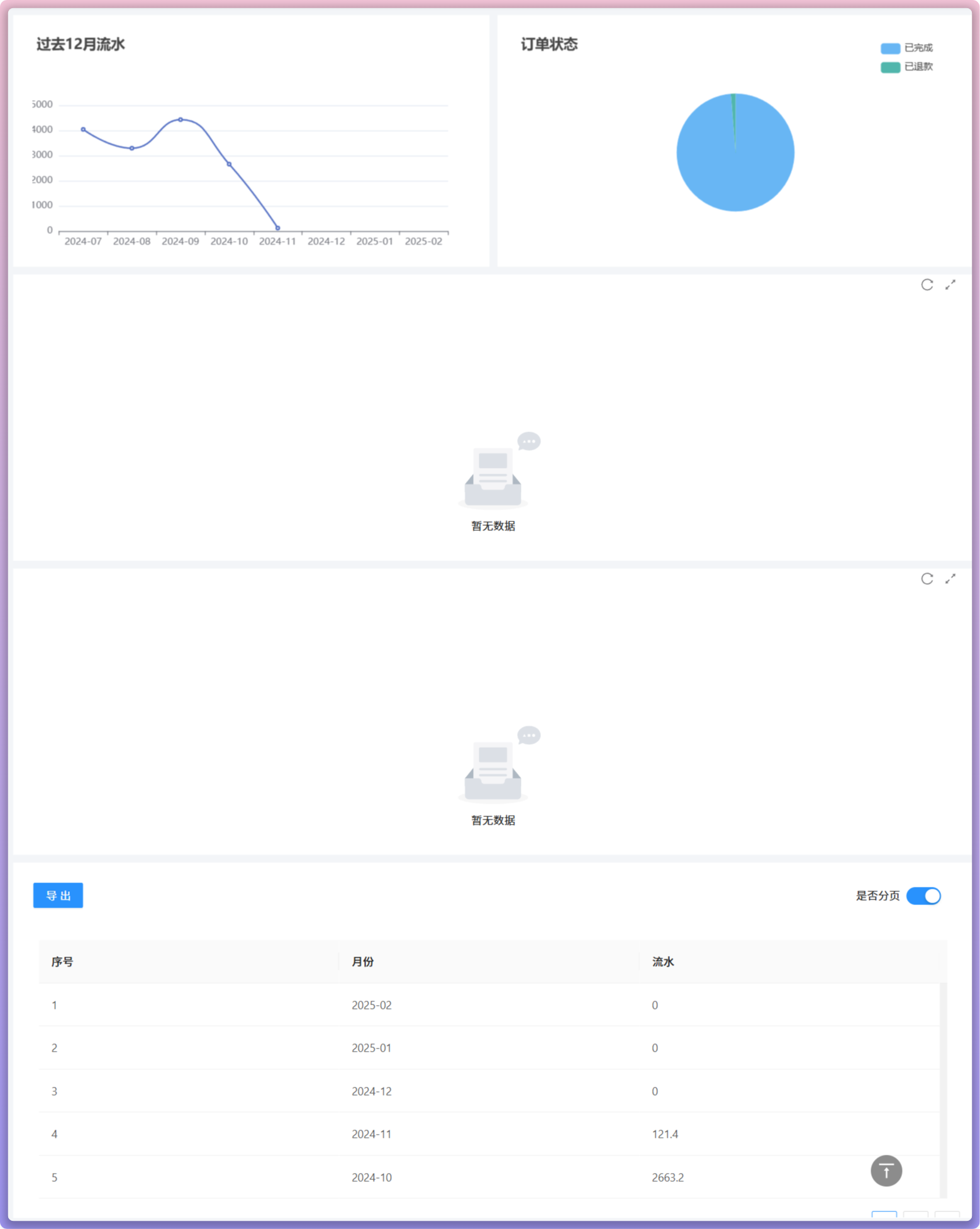 GitHub - byteforgecn/playwith: 字节锻造陪玩店管理系统 陪玩店 管理后台 kook机器人 小程序